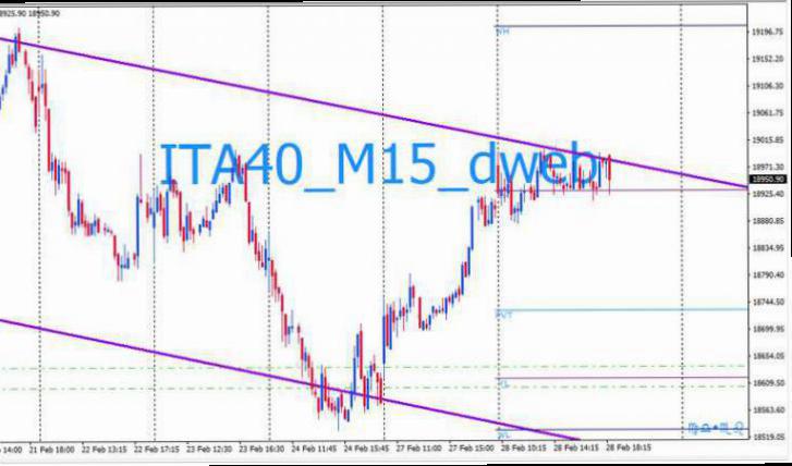 MIB Charts - Page 2