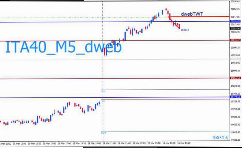 MIB Charts - Page 2