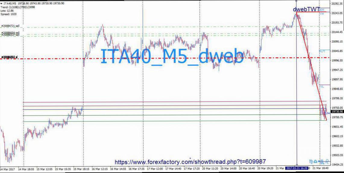 MIB Charts - Page 2
