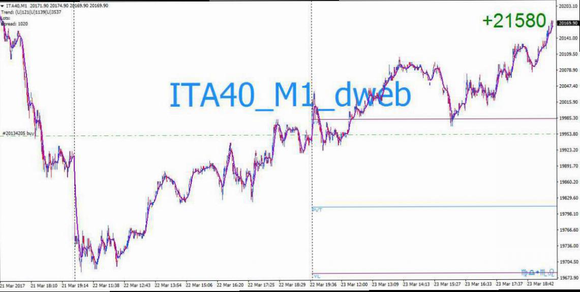 MIB Charts - Page 2